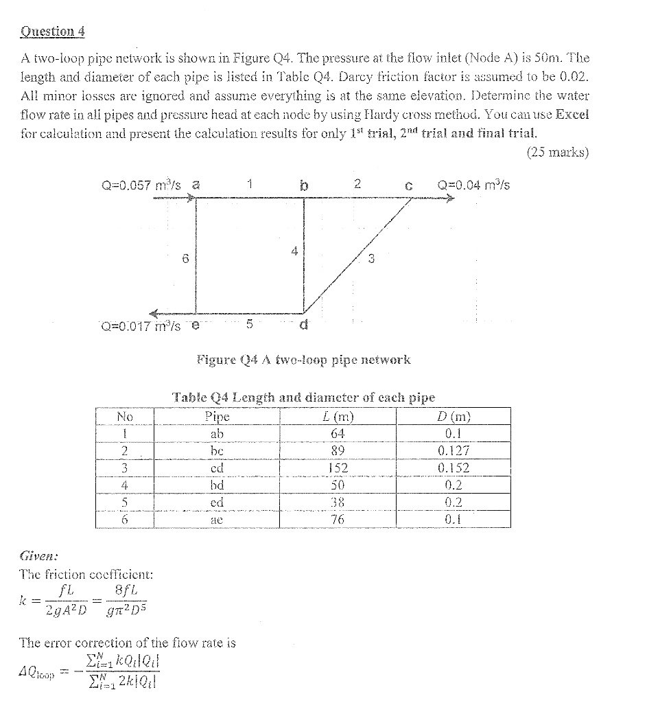 Question 4 A two-loop pipe network is shown in Figure | Chegg.com