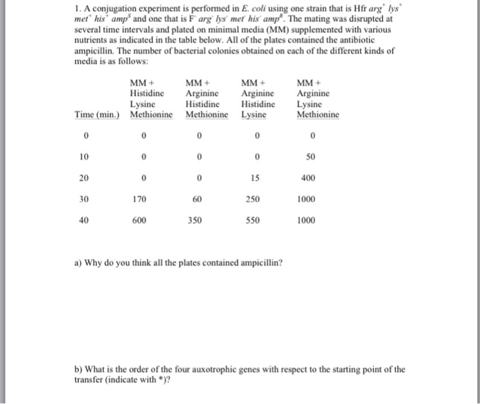 Solved 1. A conjugation experiment is performed in E. coli | Chegg.com