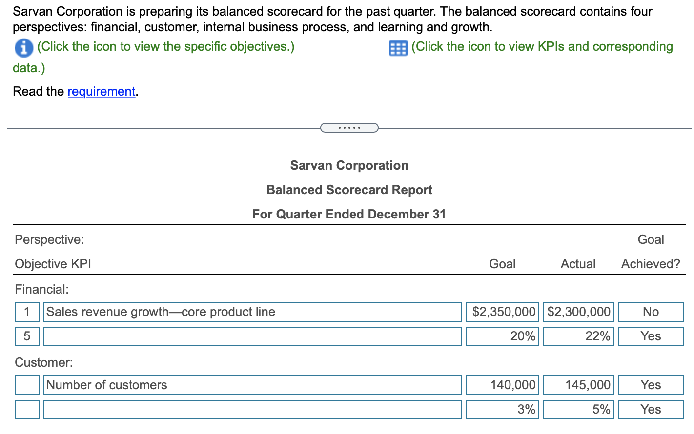 Solved Sarvan Corporation is preparing its balanced | Chegg.com