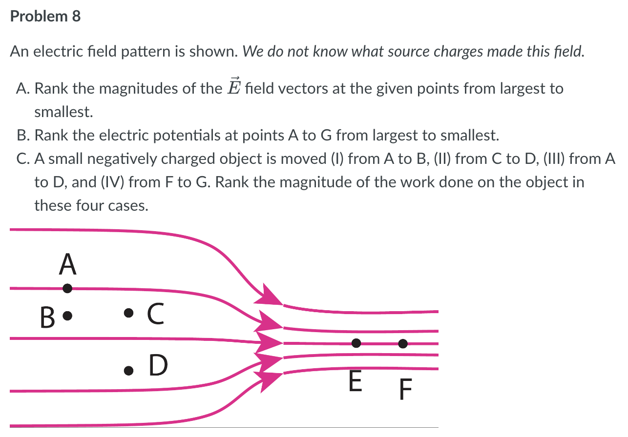 Solved An electric field pattern is shown. We do not know | Chegg.com
