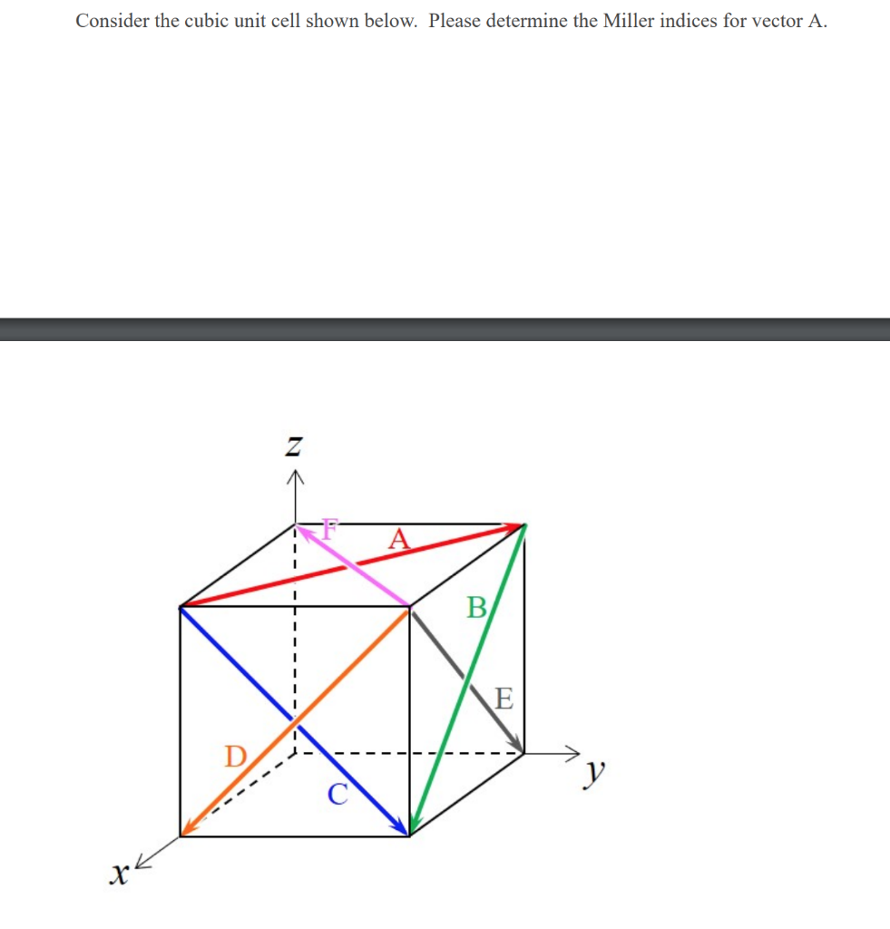 Solved Consider the cubic unit cell shown below. Determine | Chegg.com
