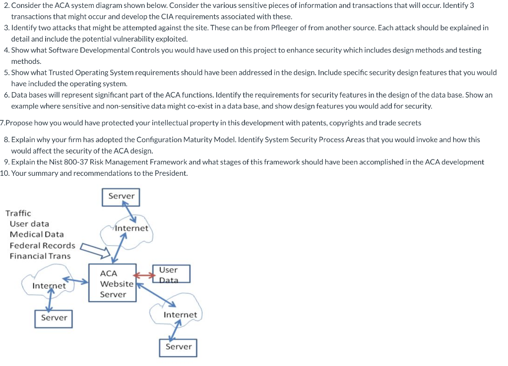 2. Consider the ACA system diagram shown below. | Chegg.com
