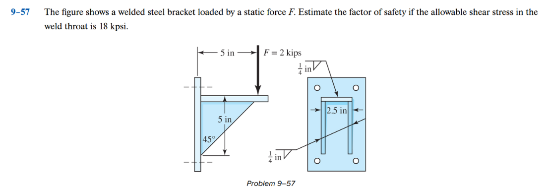 Solved -57 The figure shows a welded steel bracket loaded by | Chegg.com