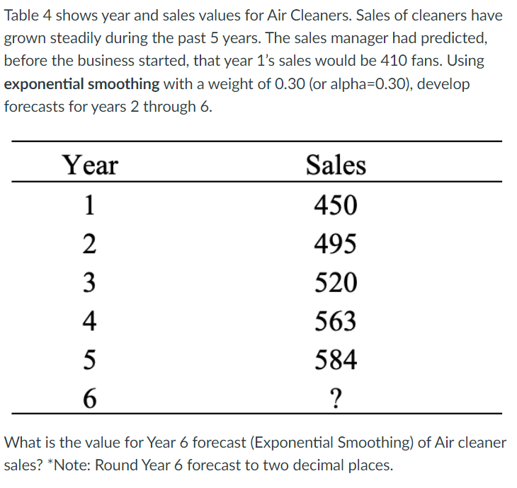 Solved What is the value for Year 6 ﻿forecast (Exponential | Chegg.com