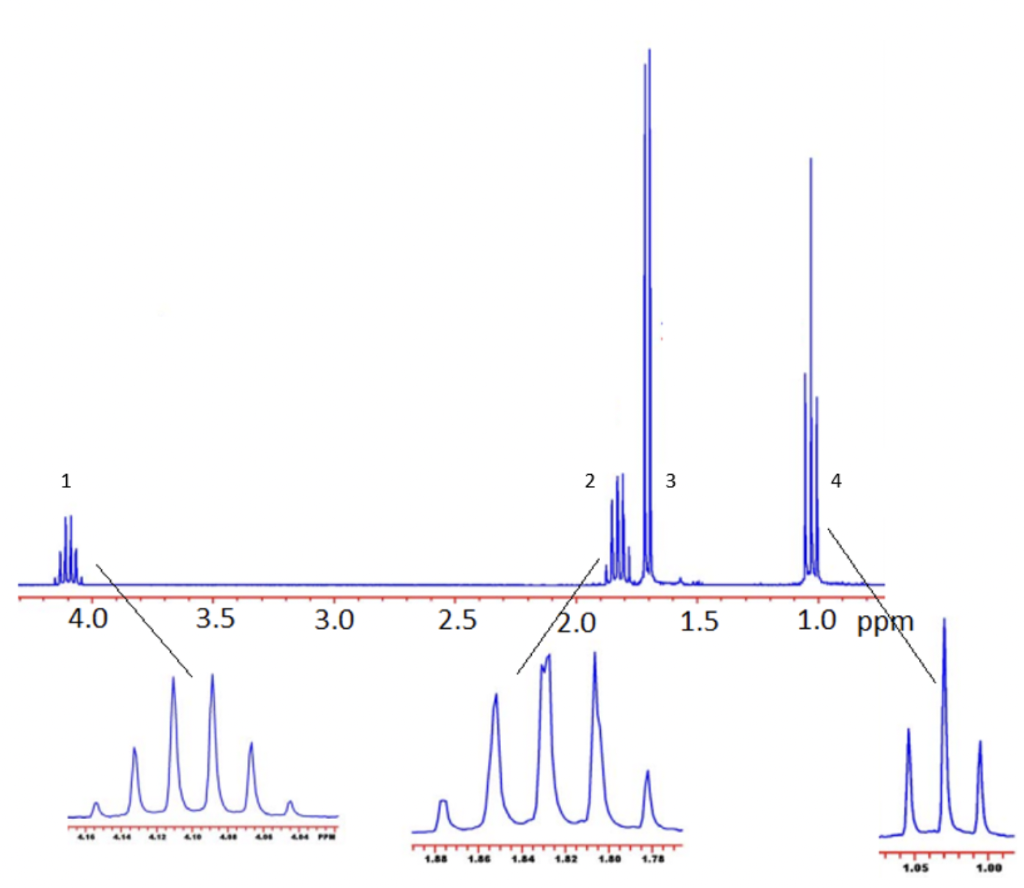 Solved Here's the 1H nmr spectrum for 2-bromobutane from the | Chegg.com