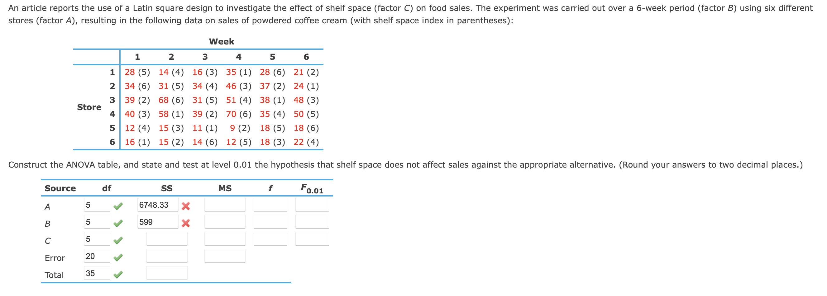 Solved stores (factor A ), resulting in the following data | Chegg.com