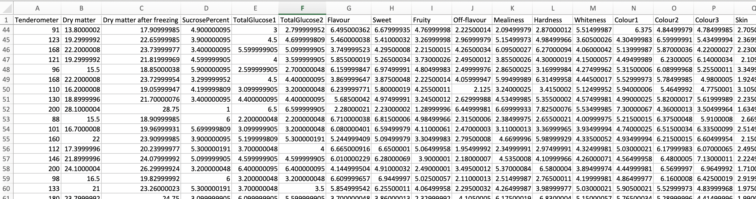 Solved А B C D D E G Н 1 к L M N 0 P P 1 Tenderometer Dry | Chegg.com