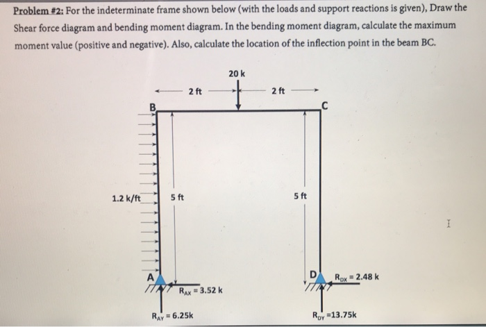 Solved Problem #2: For the indeterminate frame shown below | Chegg.com