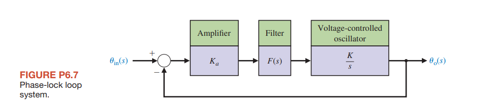 Solved P6.7 The linear model of a phase detector (phase-lock | Chegg.com
