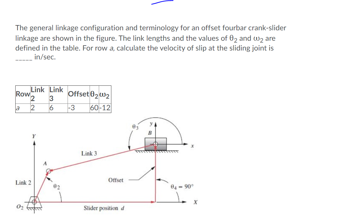 Solved The general linkage configuration and terminology for | Chegg.com
