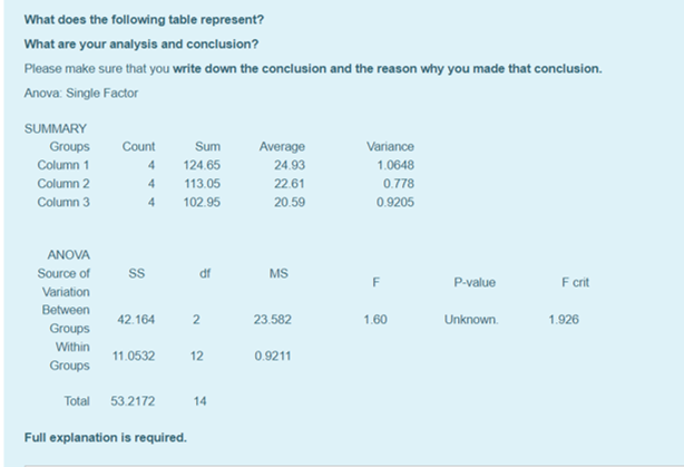 Solved What does the following table represent? What are | Chegg.com