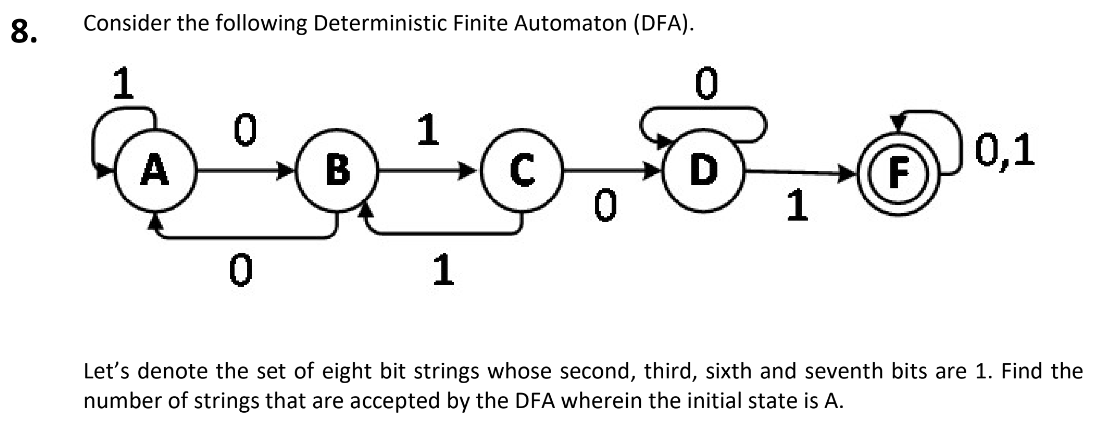 Solved Consider the following Deterministic Finite Automaton | Chegg.com