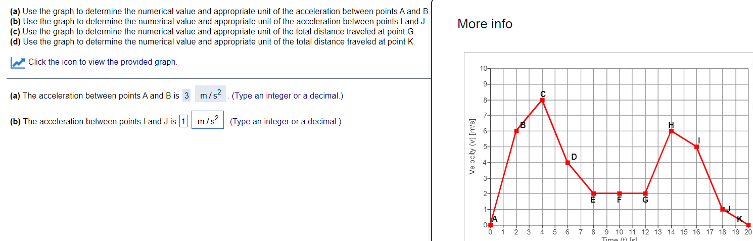 Solved (a) Use the graph to determine the numerical value | Chegg.com