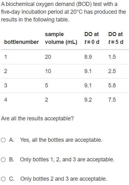 Solved A biochemical oxygen demand (BOD) test with a | Chegg.com