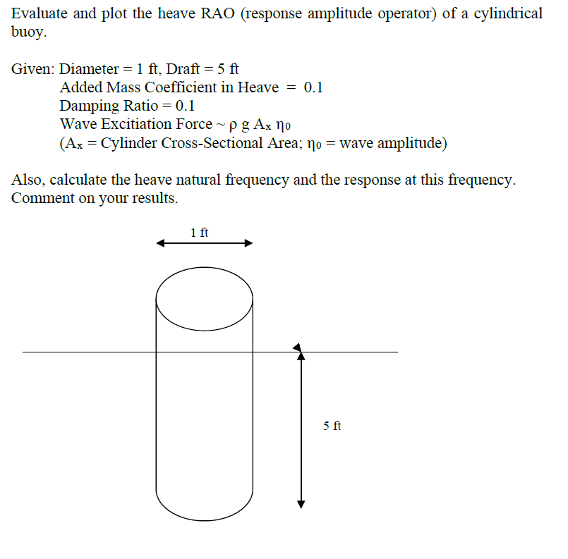 Evaluate and plot the heave RAO (response amplitude | Chegg.com