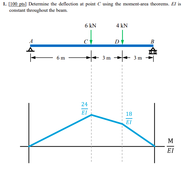 Solved 1 [100 Pts Determine The Deflection At Point C