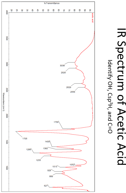 Solved IR Spectrum of Acetic Acid Identify OH,Csp3H, and | Chegg.com
