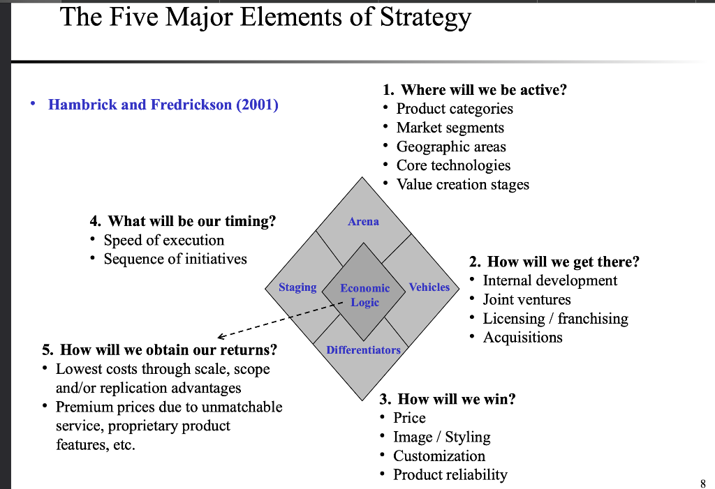 Solved Use this link below to answer the question: | Chegg.com