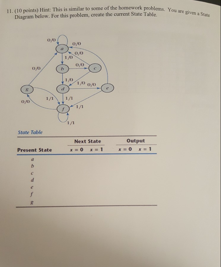 Solved 11. (10 points) Hint: This is similar to some of the | Chegg.com