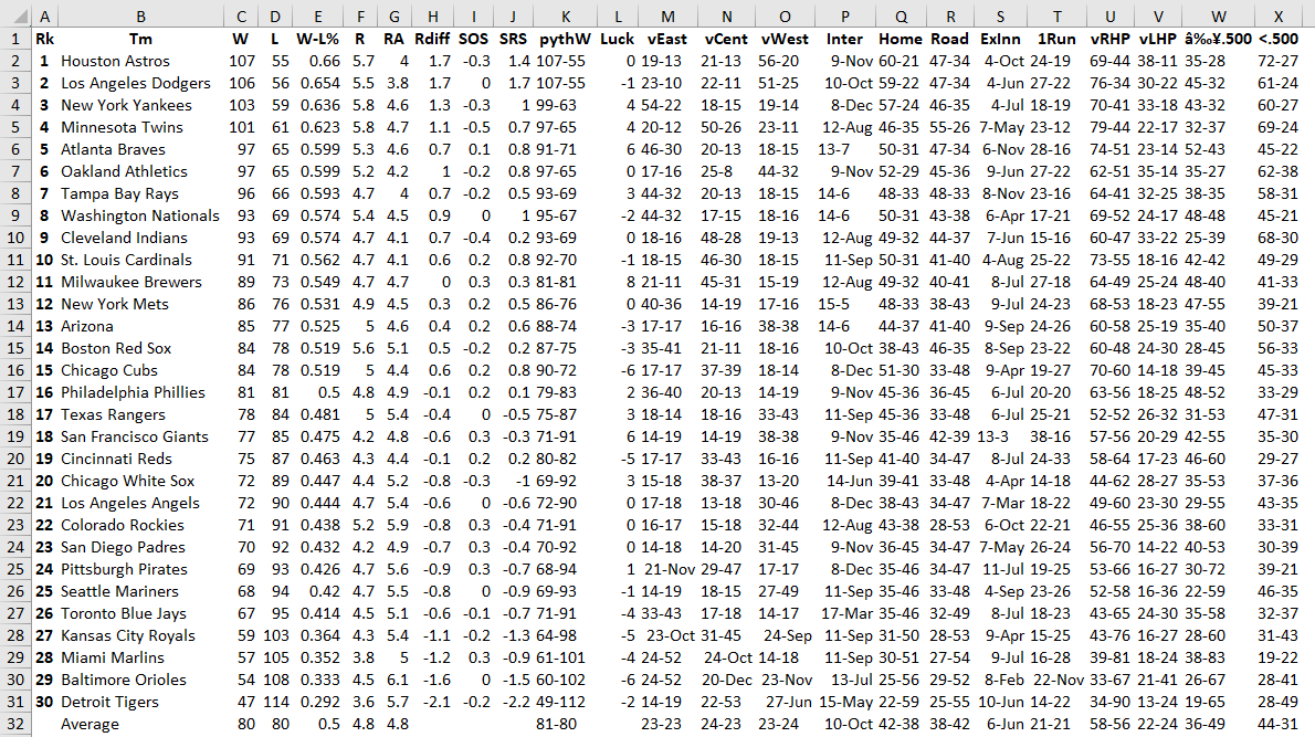 Solved Please Collect data on team winning percentages for | Chegg.com
