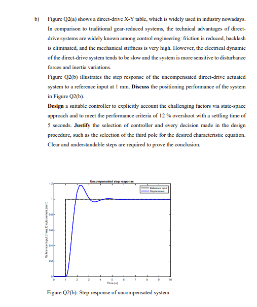 Solved b) Figure Q2(a) shows a direct-drive X-Y table, which | Chegg.com