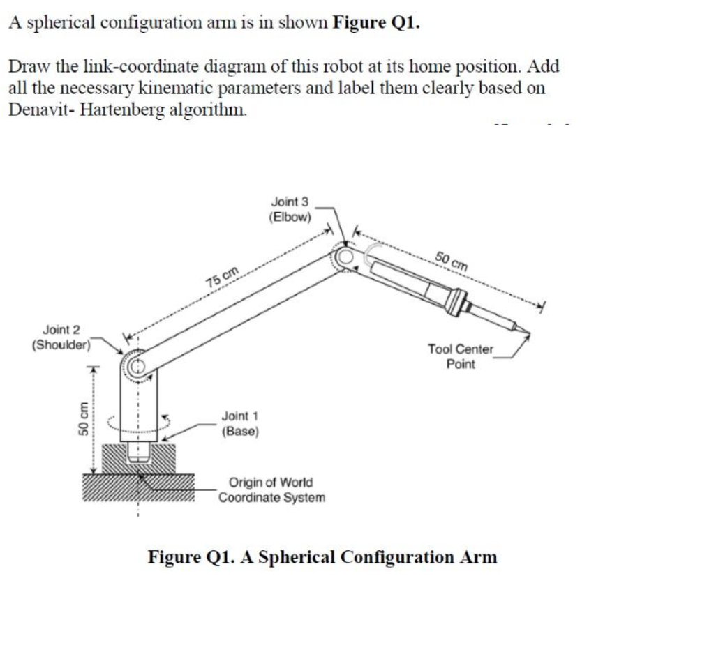 Solved A spherical configuration arm is in shown Figure Q1. | Chegg.com