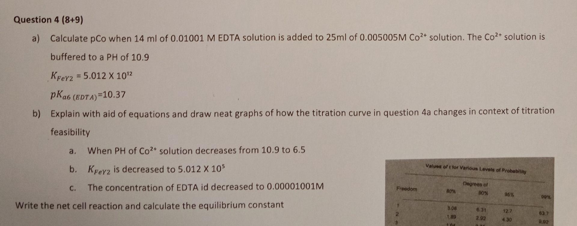 a) Calculate pCo when 14ml of 0.01001M EDTA solution | Chegg.com
