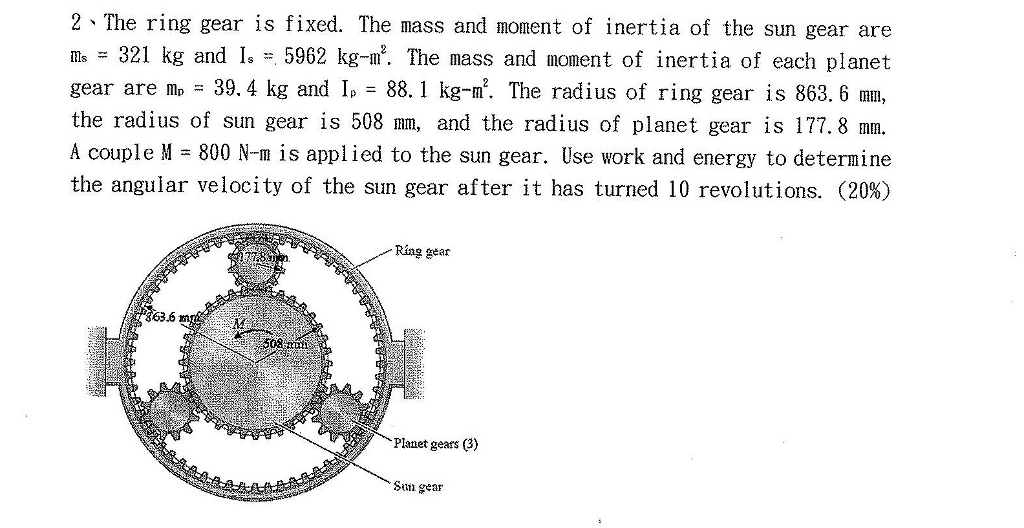Solved 2?The ring gear is fixed. The mass and moment of | Chegg.com
