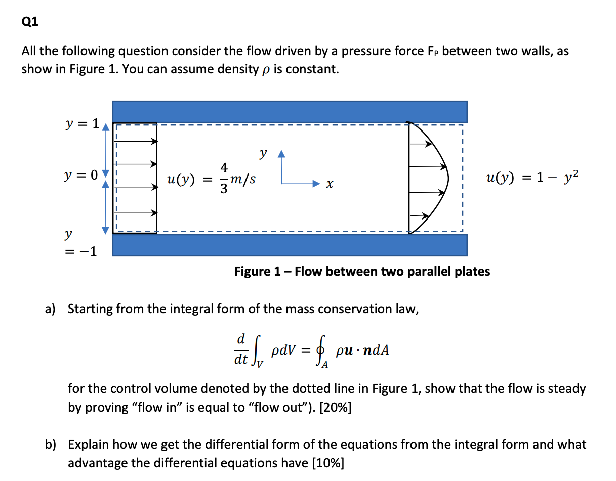 Solved Q1 All the following question consider the flow | Chegg.com