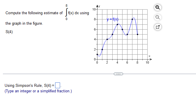 Solved Compute the following estimate of ∫08f(x)dx using the | Chegg.com