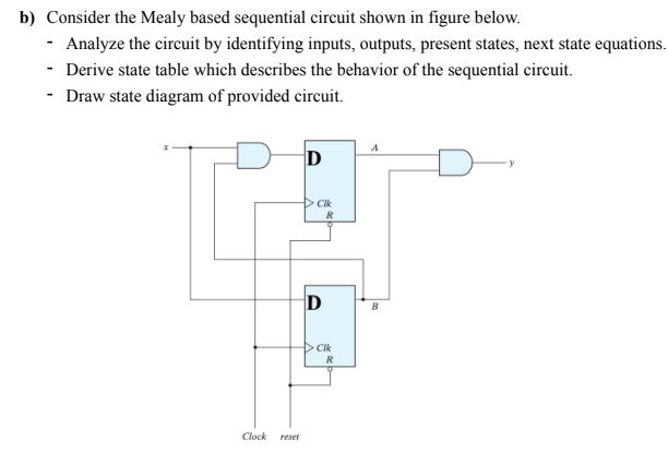 Solved b) Consider the Mealy based sequential circuit shown | Chegg.com