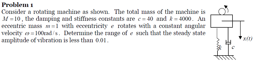 Solved Problem 1 Consider a rotating machine as shown. The | Chegg.com