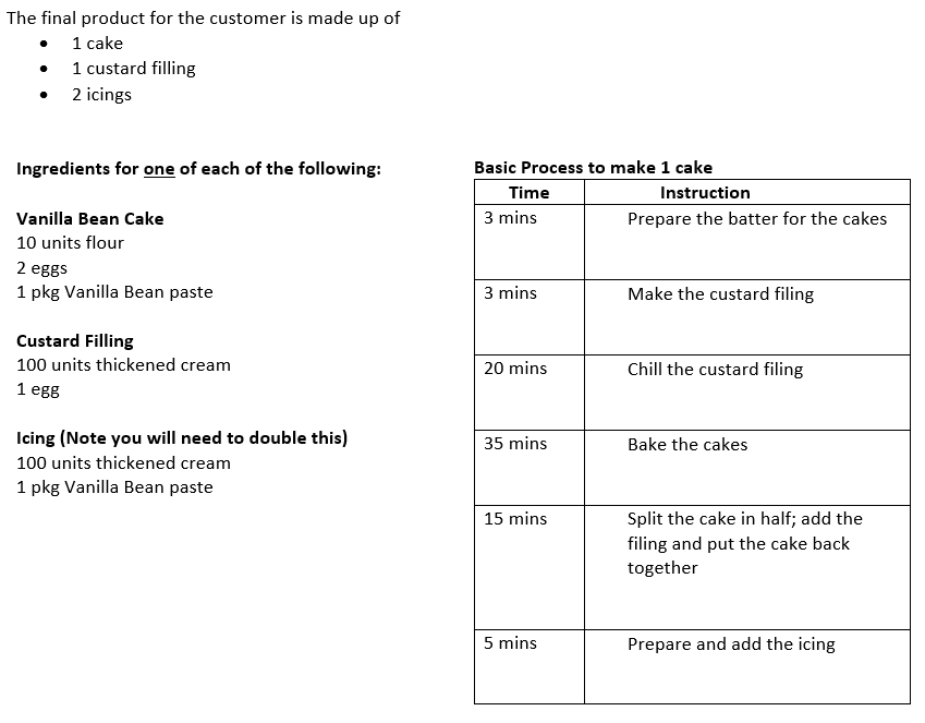Solved The final product for the customer is made up of - 1 | Chegg.com