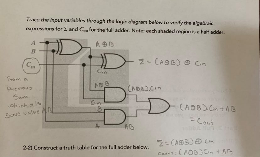 Full Adder Circuit Pin Diagram Circuit Diagram
