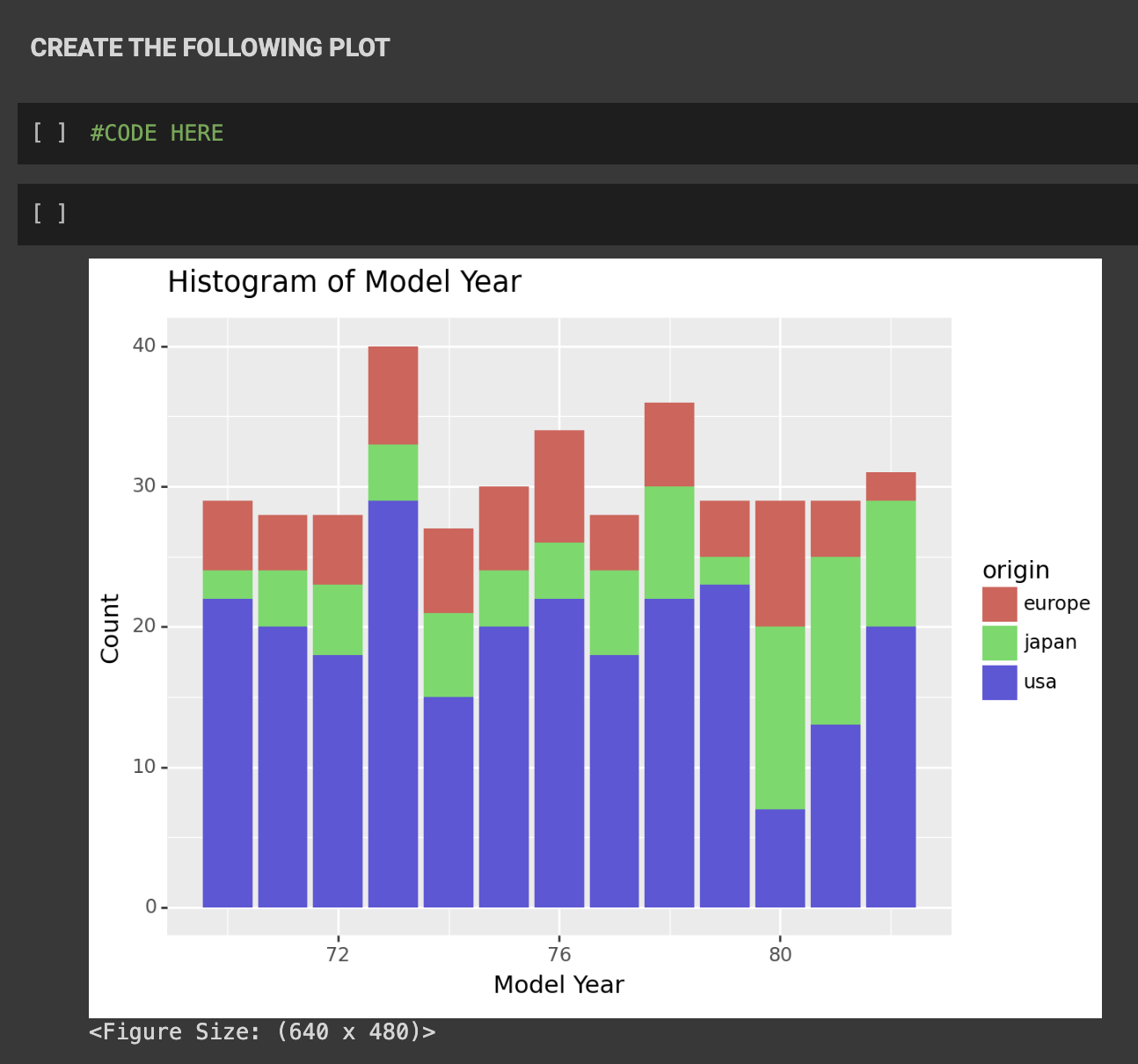 Solved CREATE THE FOLLOWING PLOT[ ] ﻿#CODE HERE | Chegg.com