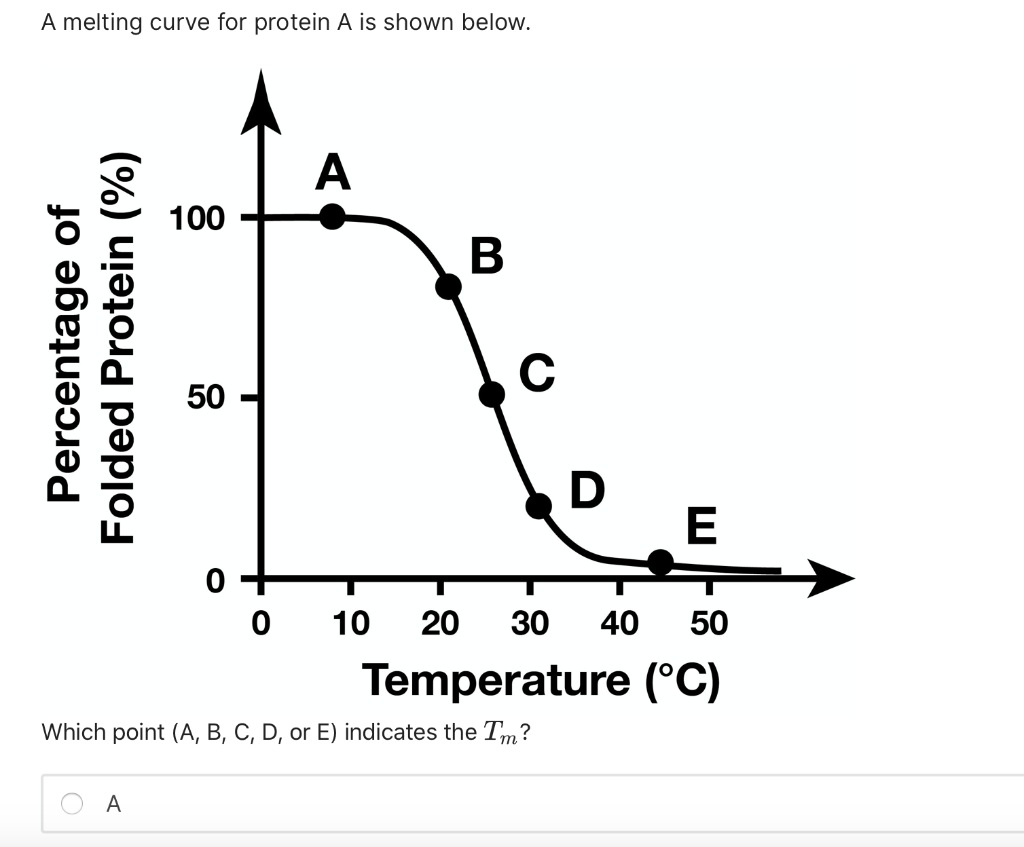 Solved A melting curve for protein A is shown below. A 100 B | Chegg.com