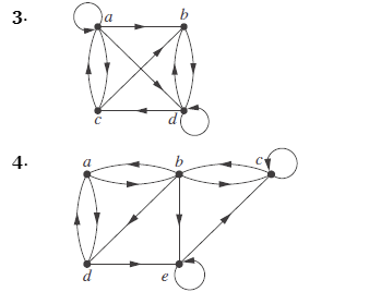 Solved 1.Represent the graph in Exercise 3 with an adjacency | Chegg.com