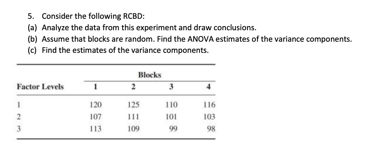 Solved 4. A single factor experiment has been conducted with | Chegg.com