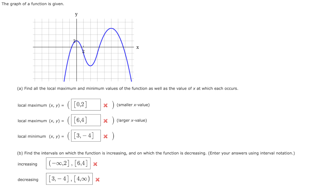 Solved The graph of a function is given. (a) Find all the | Chegg.com