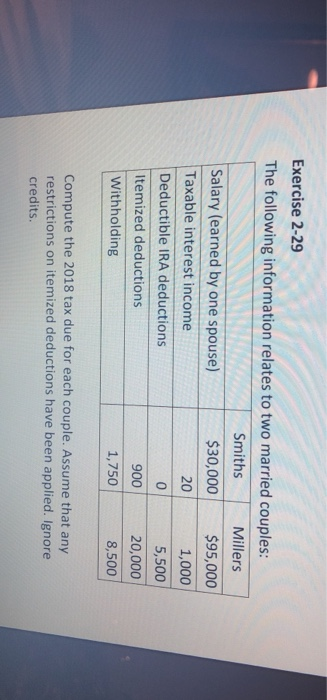 Solved Exercise 2-29 The following information relates to | Chegg.com