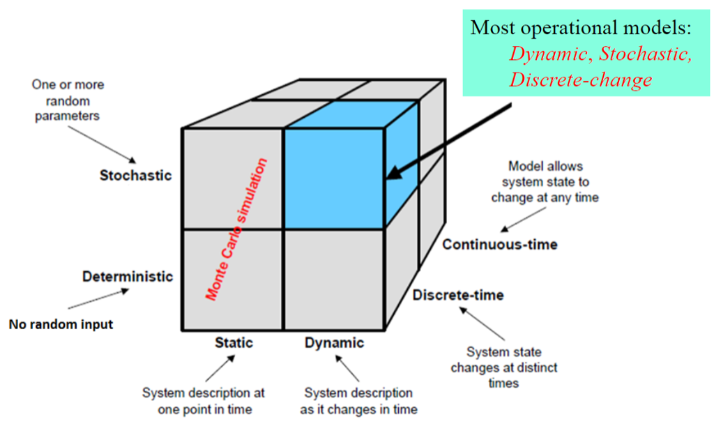 Solved Consider slide 25 of lecture notes. There are eight | Chegg.com