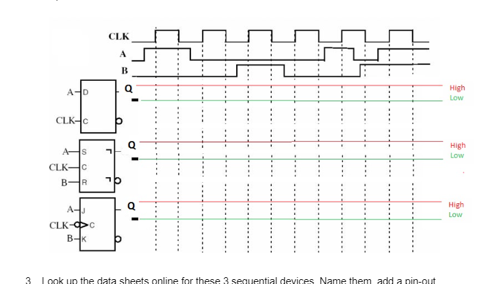 Solved Hand draw the complete FF block diagrams, and | Chegg.com