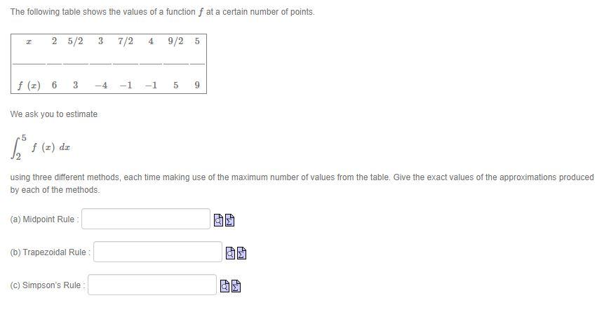 Solved The following table shows the values of a function f | Chegg.com