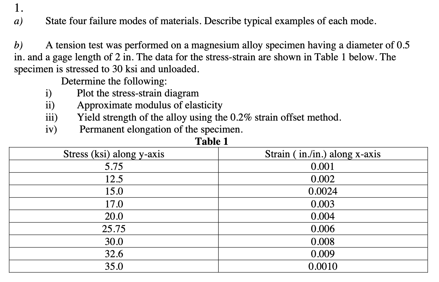 Solved 1. a) State four failure modes of materials. Describe | Chegg.com