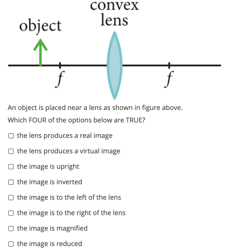 Solved convex lens object f f An object is placed near a | Chegg.com