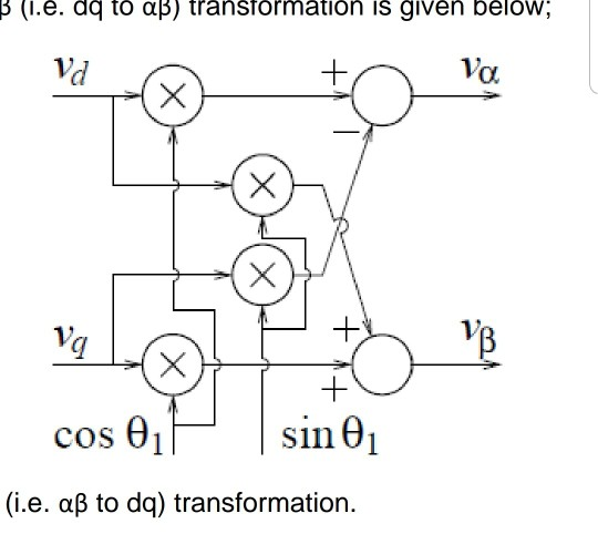 Solved Block diagram for the αβ (i.e. dq to αβ) | Chegg.com