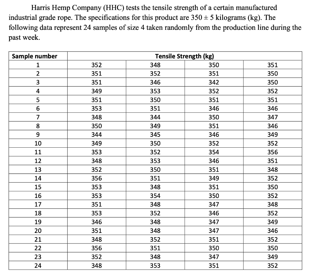 Solved Harris Hemp Company (HHC) tests the tensile strength | Chegg.com