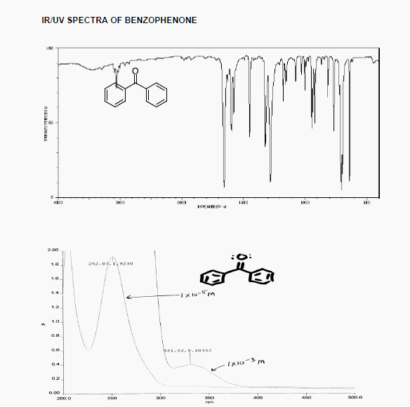 Solved Please help me make an analysis of the IR/UV spectra | Chegg.com