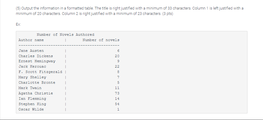 Solved \begin{tabular}{l|l} LAB & 9.8.1: LAB*: Program: Data | Chegg.com