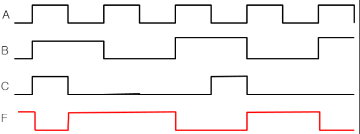 Solved (Problem 4) The following figure is a digital | Chegg.com